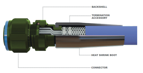 What to Consider When Selecting a Backshell for Your Electronic Design